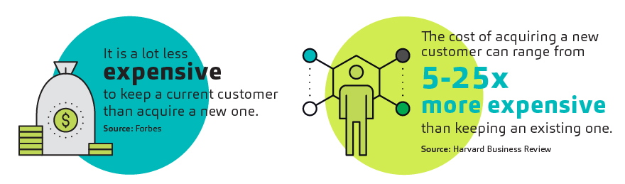 Retention Marketing - what is it, and why is it important right now ...